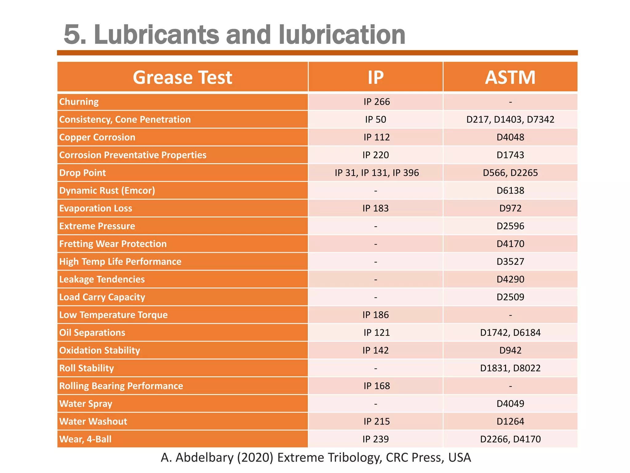 Extreme Tribology | PDF