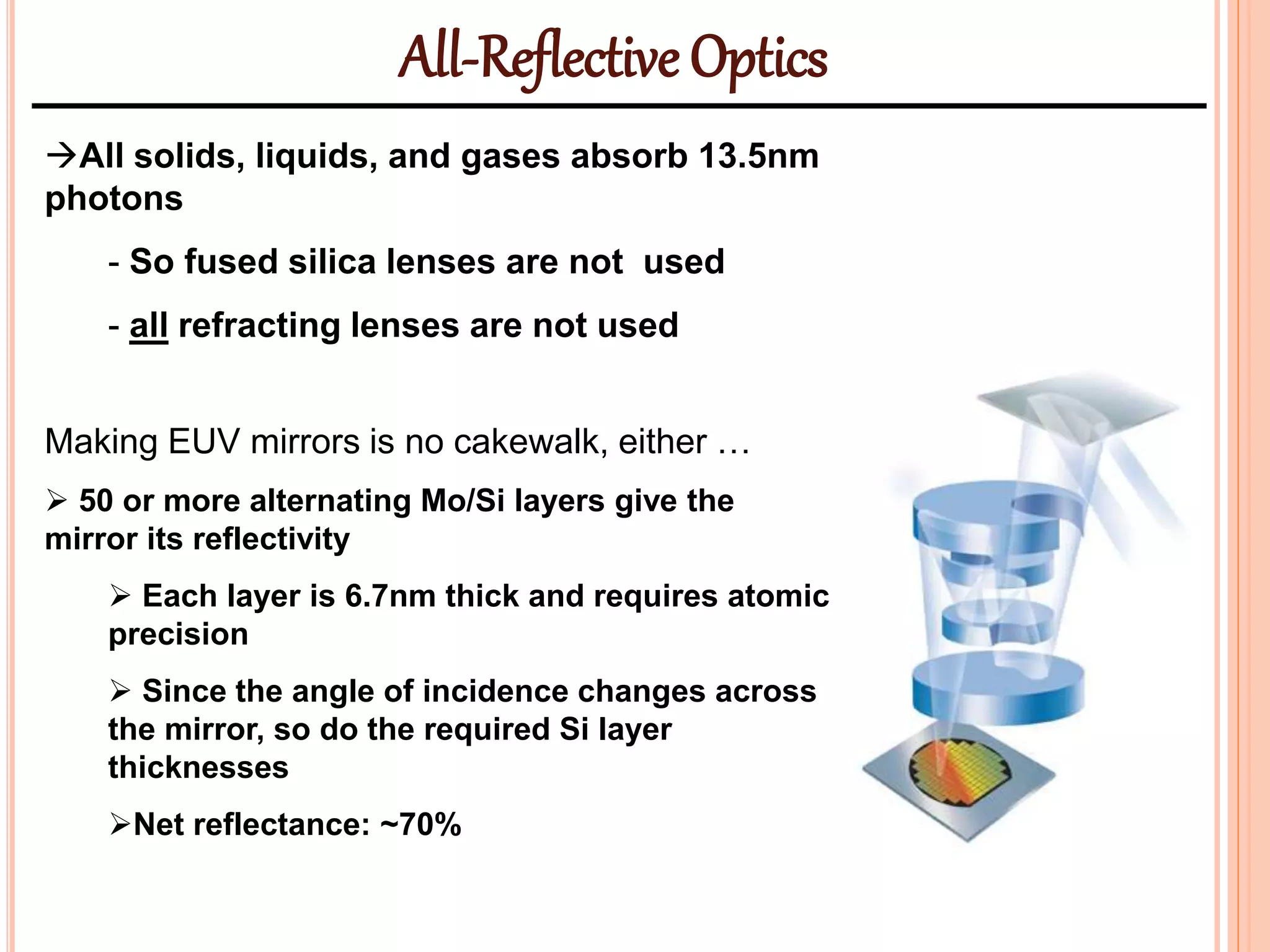 Extreme ultraviolet lithography ppt | PPTX
