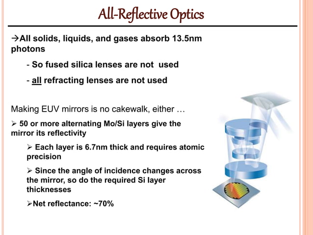 Extreme ultraviolet lithography ppt | PPTX