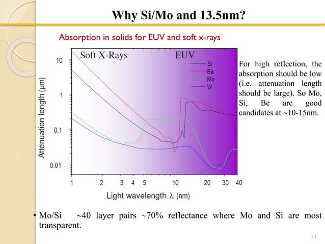Extreme uv lithography | PDF