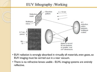 Extreme uv lithography | PDF