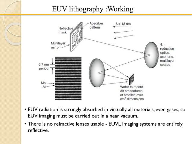 Extreme uv lithography | PDF