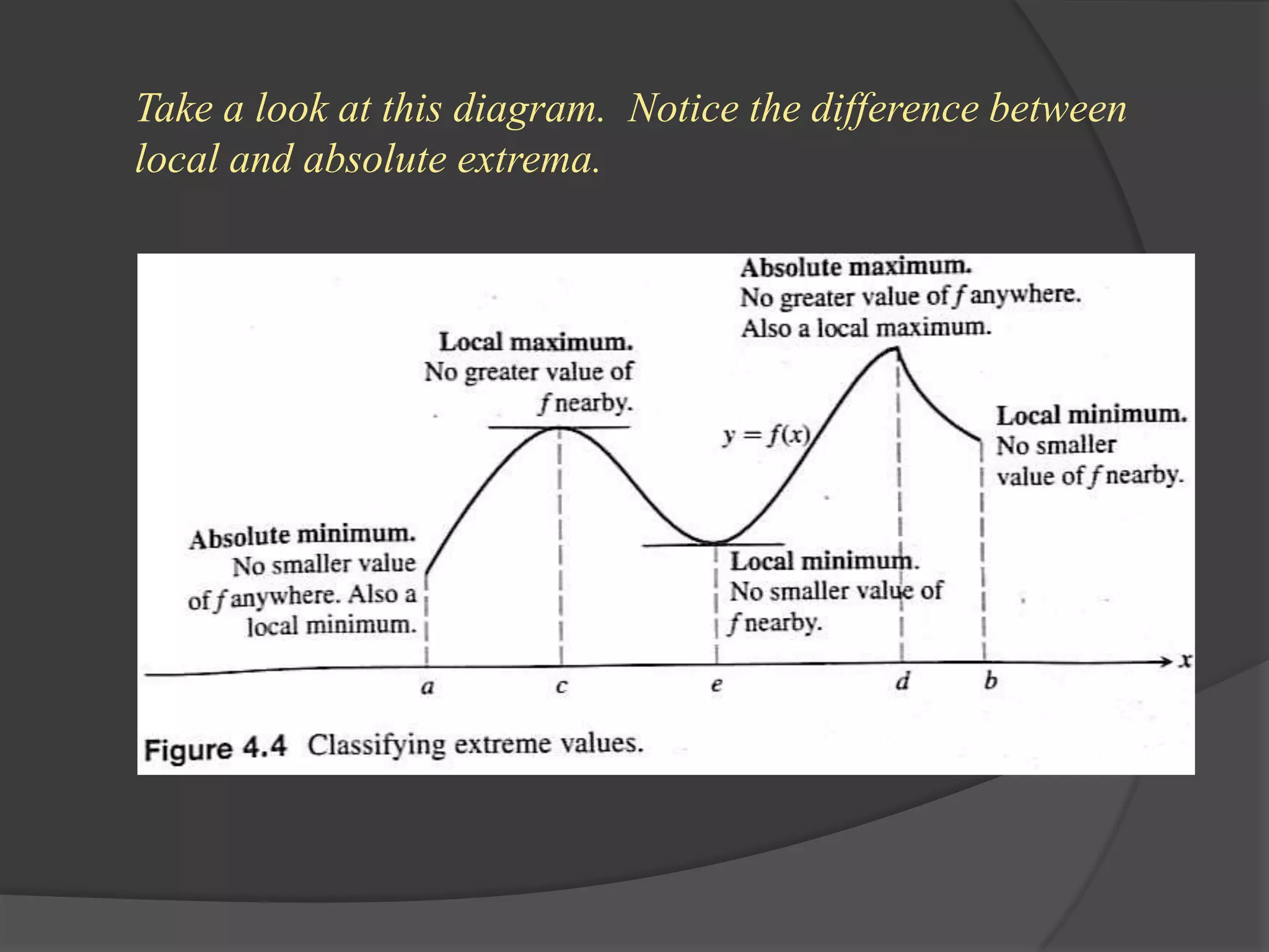 Extreme values of a function & applications of derivative | PPTX | Physics | Science