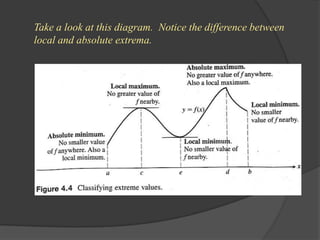 Extreme values of a function & applications of derivative | PPTX ...