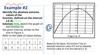 Extreme Value Theorem - Intermediate Value Theorem | PPTX