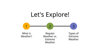 Extreme Weather PowerPoint Slides Grade 5.pptx