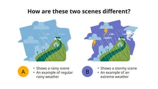 Extreme Weather PowerPoint Slides Grade 5.pptx