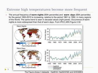 Climate change: Extreme weather events | PPTX