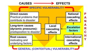 Extreme Weather Preparedness | PPT
