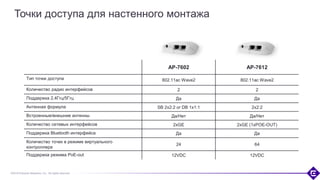 Extreme wireless WiNG | PPT
