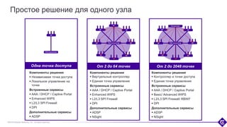Extreme wireless WiNG | PPT