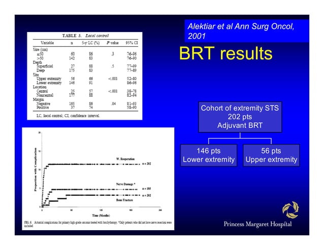 Extremity Sarcoma | PPT