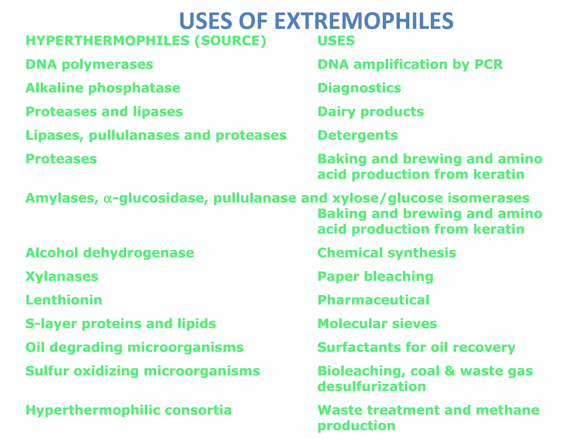 Extremophiles | PPT