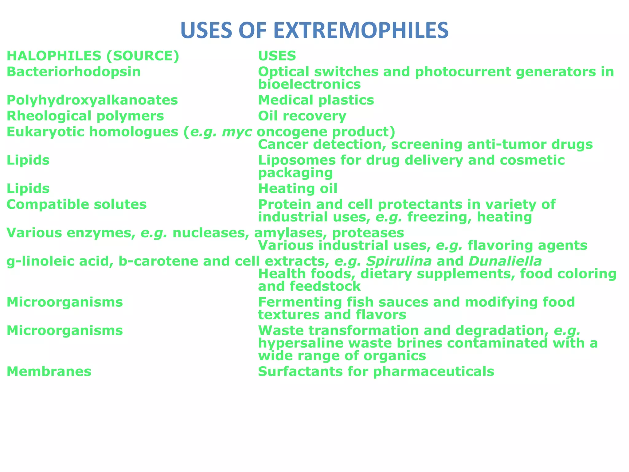 Extremophiles | PPT