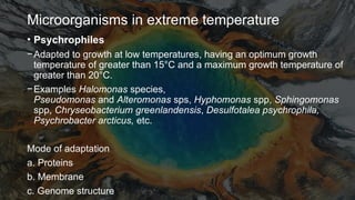 Types of Extremophiles, their adaptation mechanisms, and importance. .pptx