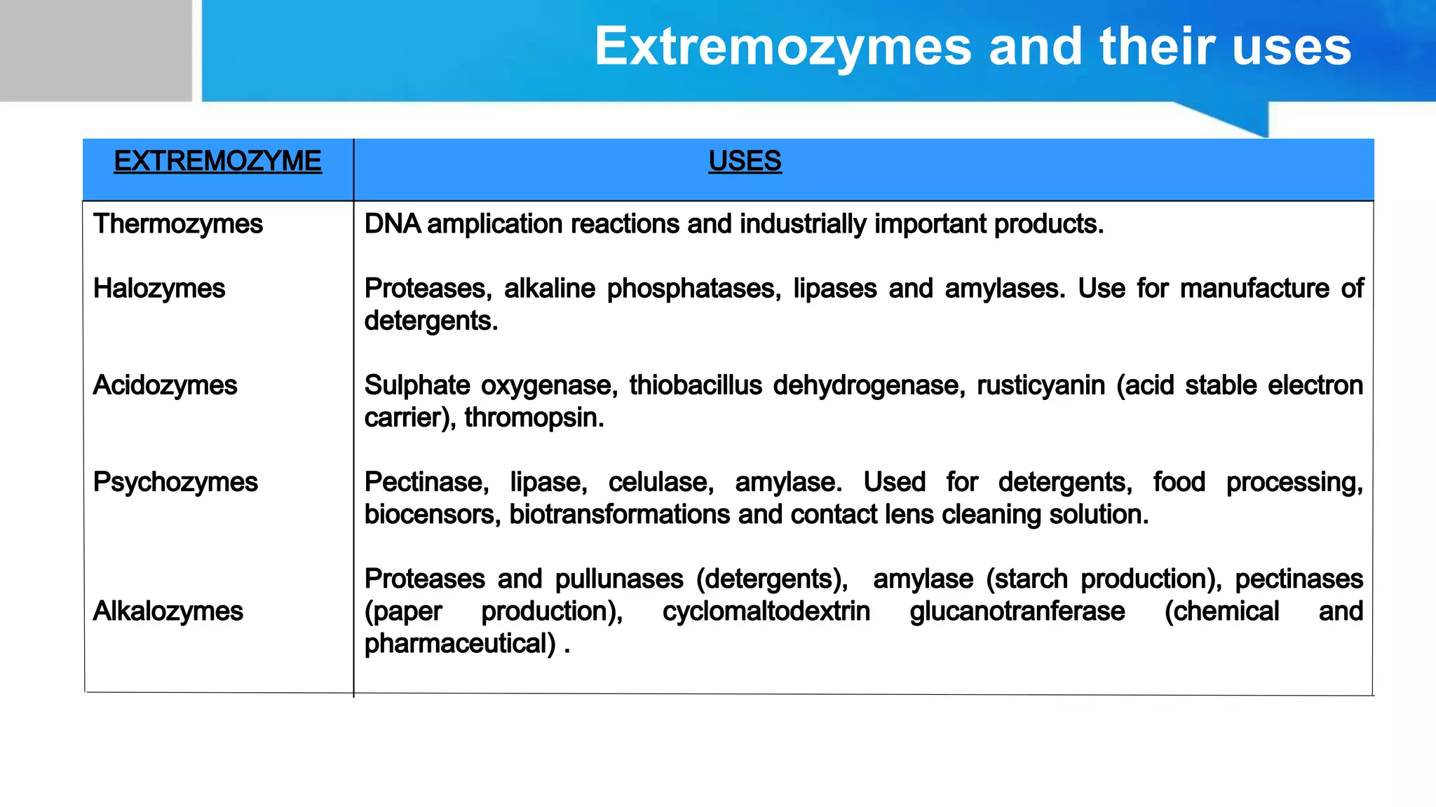 EXTREMOPHILES AND THEIR SIGNIFICANCE.pptx