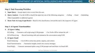 Virtual ai personal assistant using LLM and gen AI | PPTX