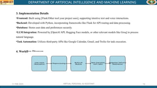 Virtual ai personal assistant using LLM and gen AI | PPTX