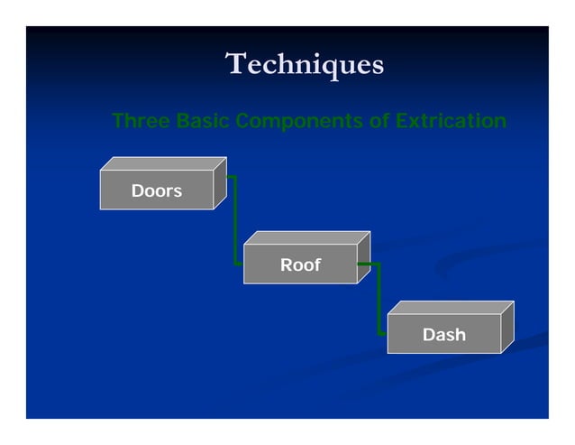 BASIC EXTRICATION TRAINING | PDF