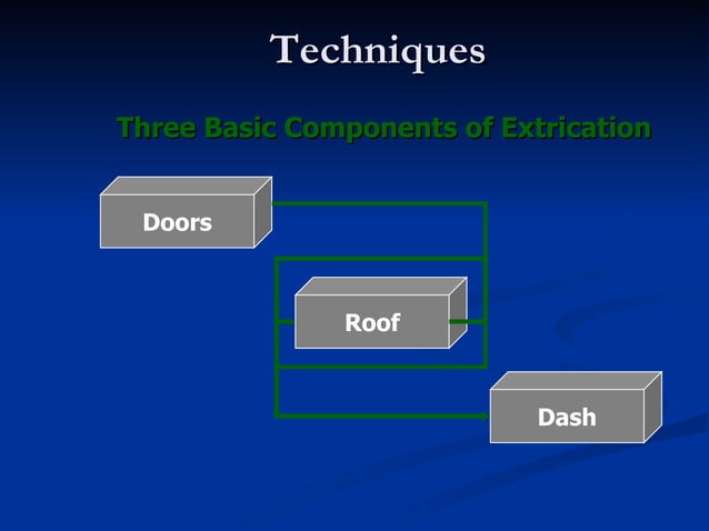 Extrication Techniques Operations | PPT | Auto Safety Technologies ...