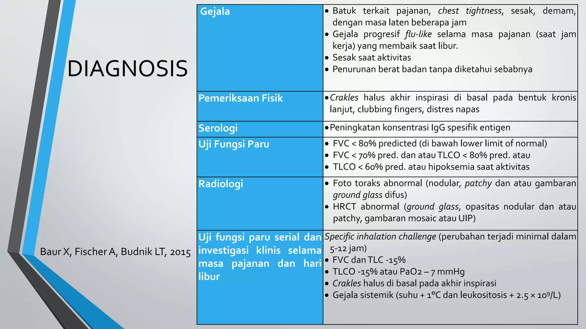 Extrinsic allergic alveolitis | PPTX
