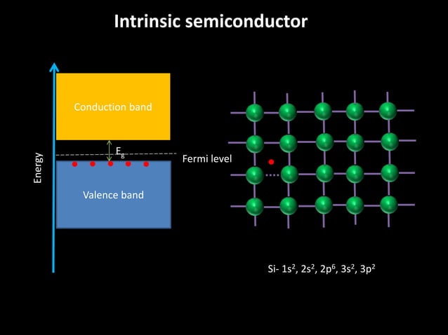 Extrinsic and intrinsic semiconductors