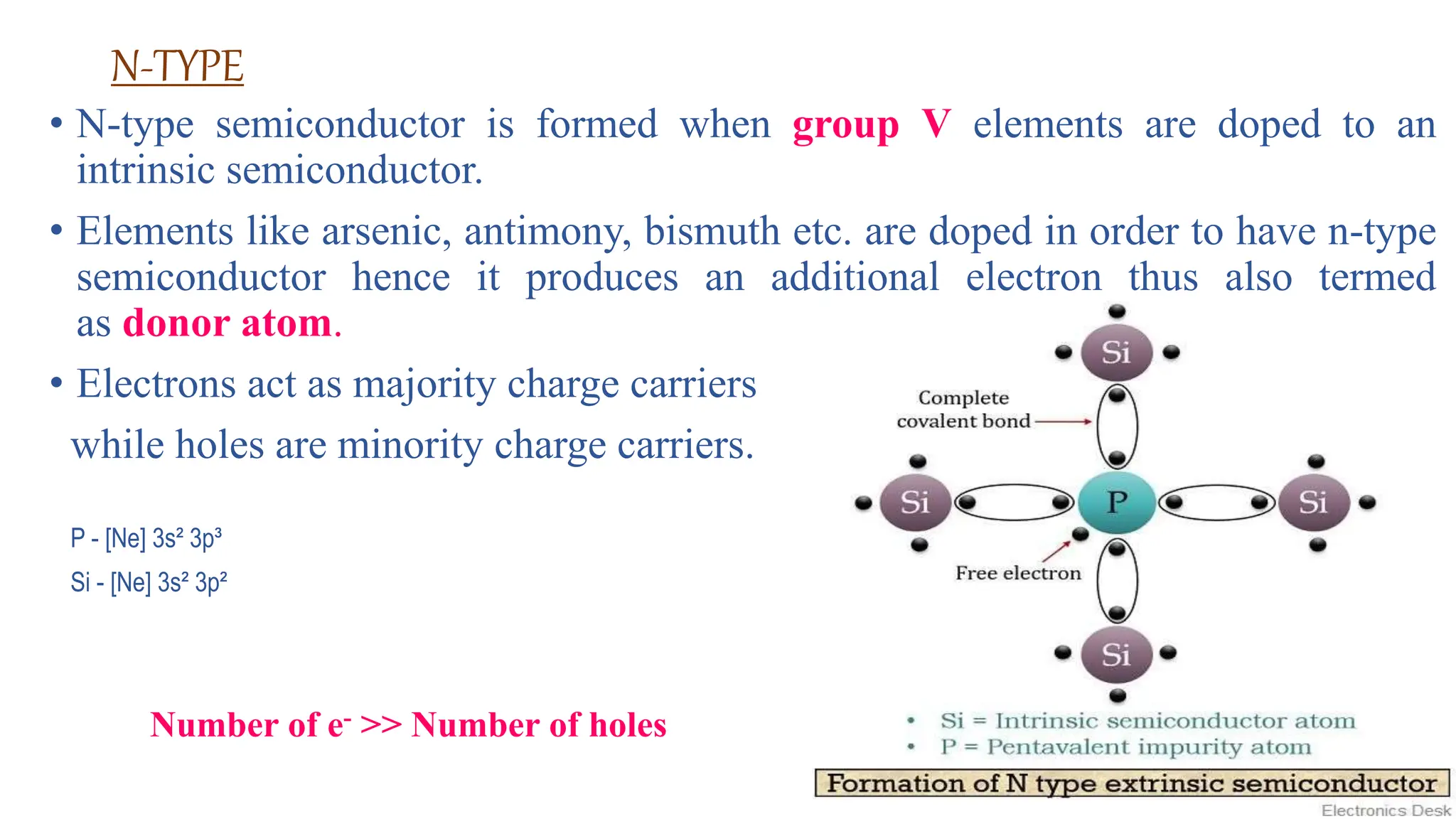 Extrinsic semiconductor n- type and p- type Semiconducter r.pptx