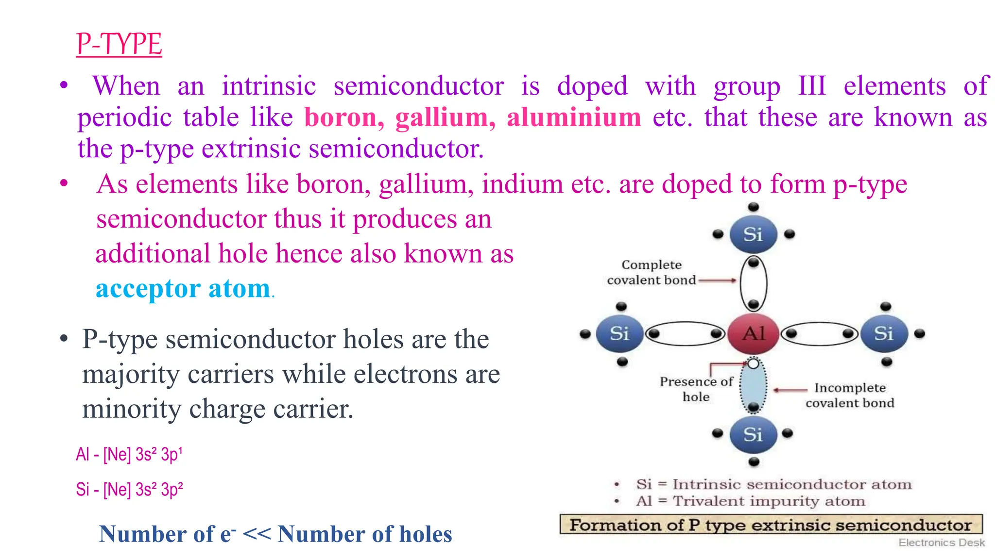 Extrinsic semiconductor n- type and p- type Semiconducter r.pptx