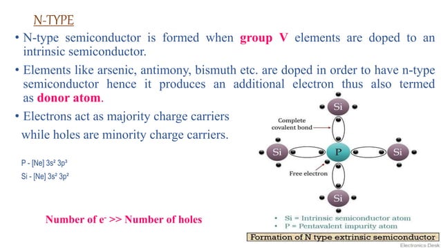 Extrinsic semiconductor n- type and p- type Semiconducter r.pptx