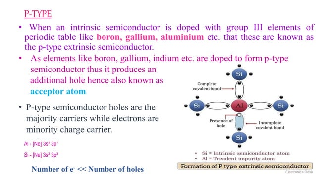 Extrinsic semiconductor n- type and p- type Semiconducter r.pptx