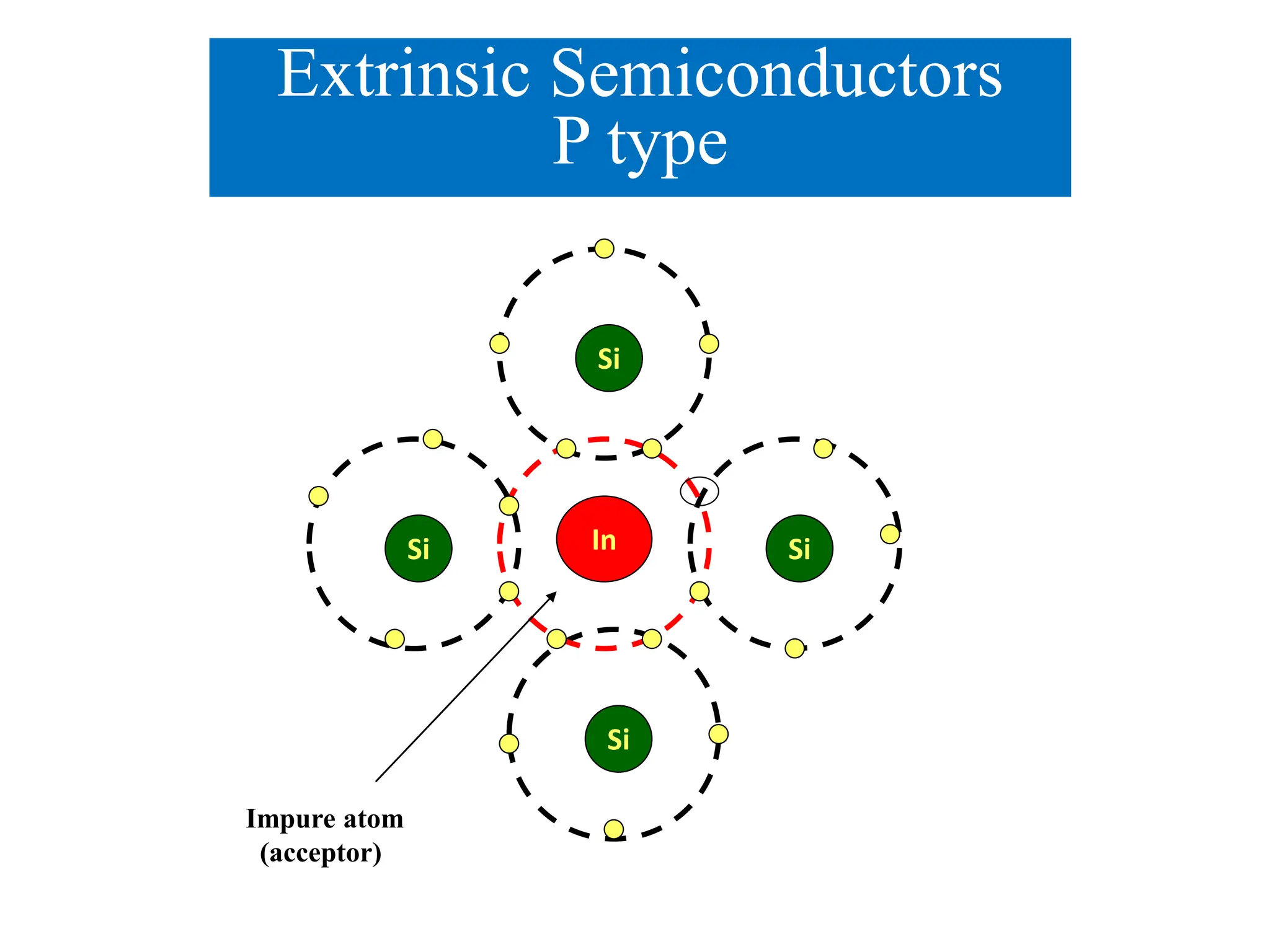 Extrinsic Semiconductor (3).pptx