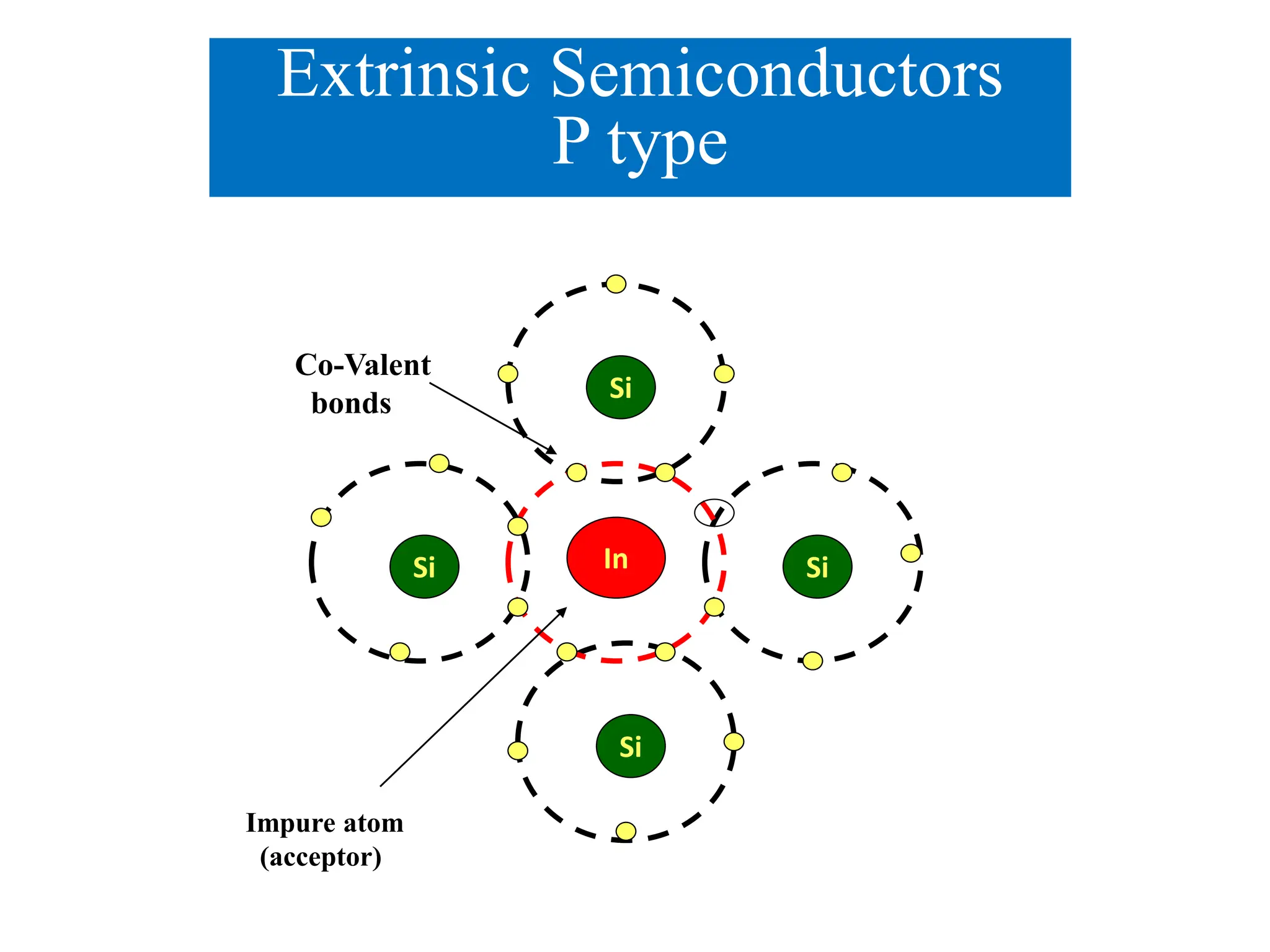 Extrinsic Semiconductor (3).pptx