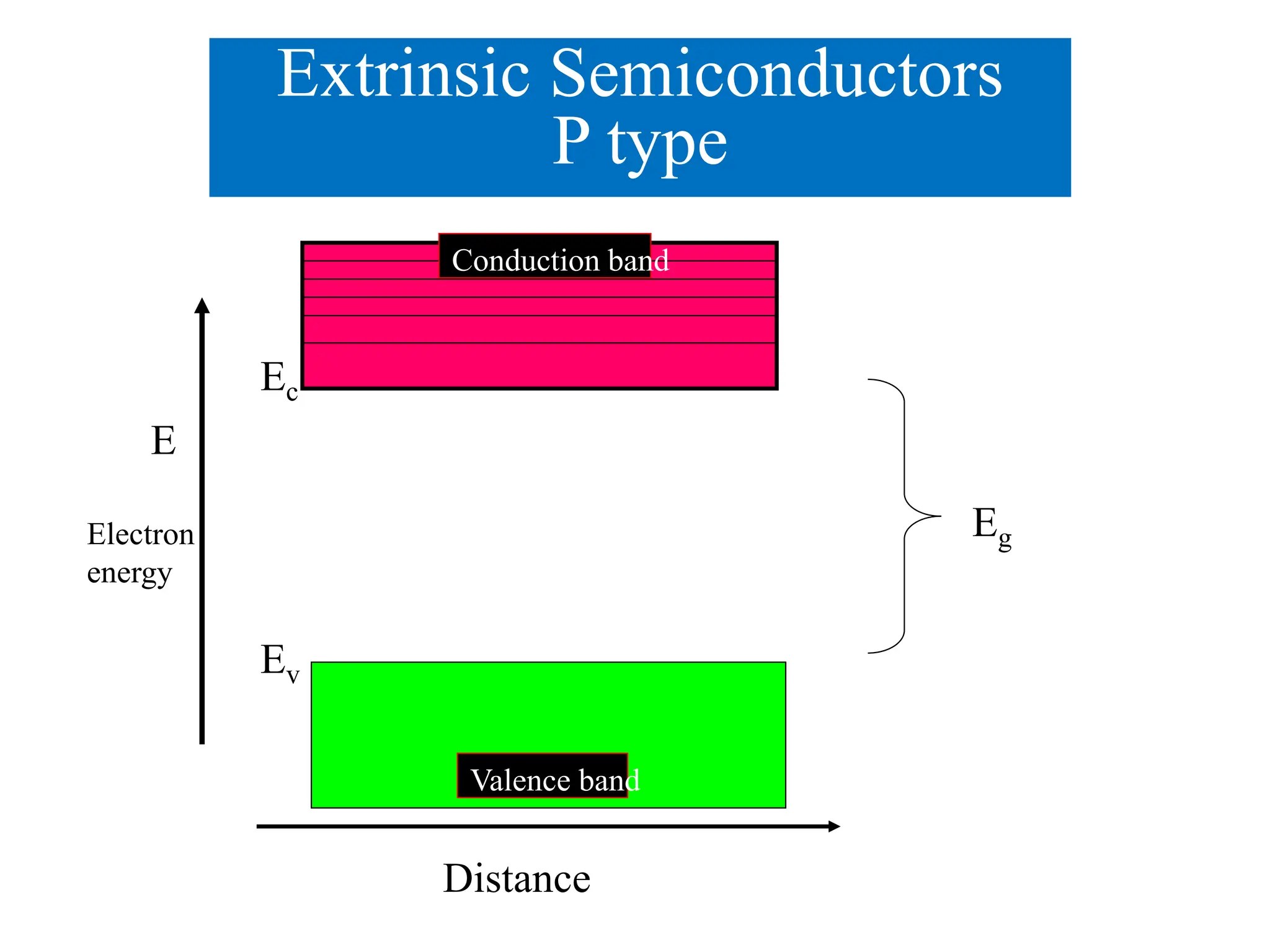 Extrinsic Semiconductor (3).pptx