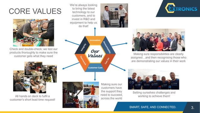 Who are Extronics? | PPT