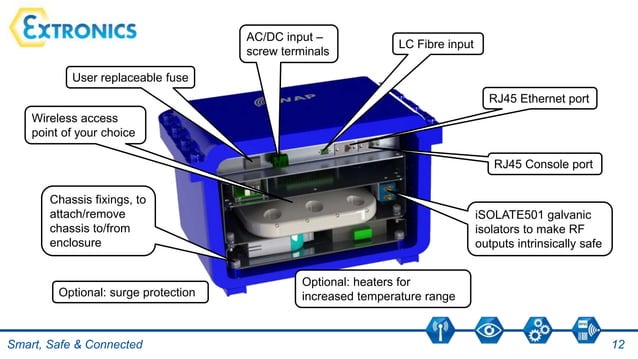 An overview of wireless solutions from Extronics | PPTX | Internet of ...
