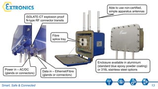An overview of wireless solutions from Extronics | PPTX | Internet of ...