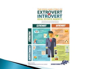 Extrovert introvert ppt | PPT