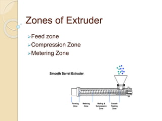 Extruder | PPTX