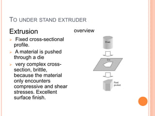 Extruder | PPTX