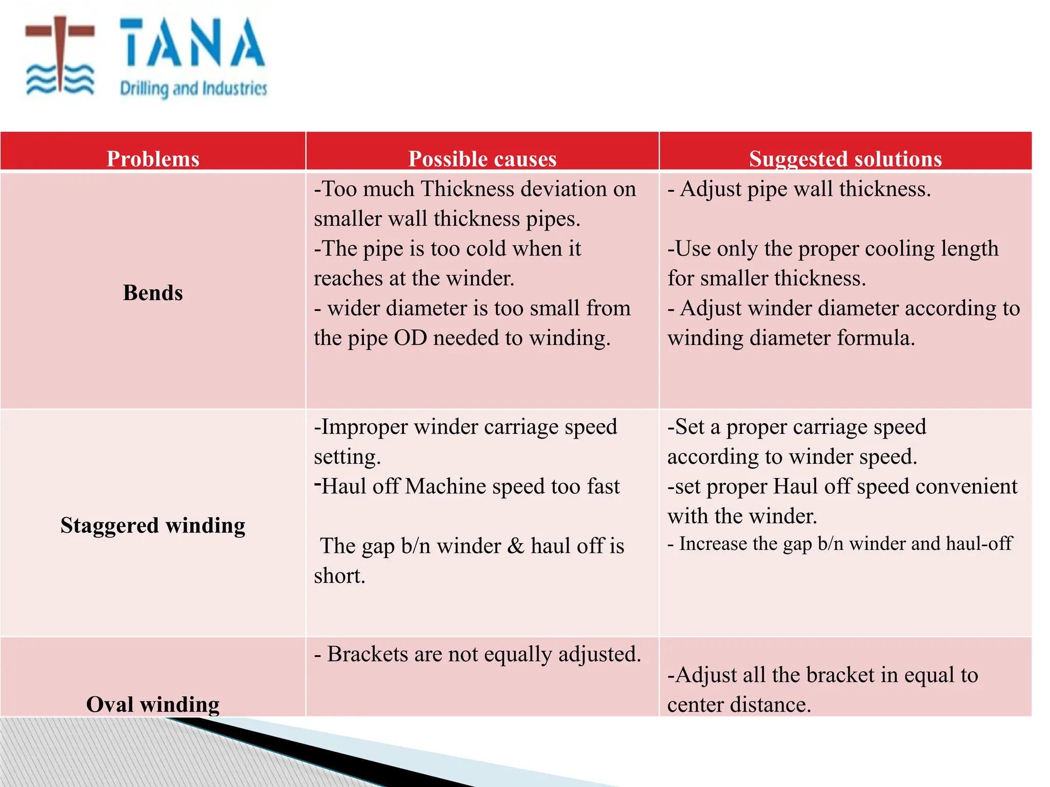 Extruder machine troubleshooting for engineers.pptx