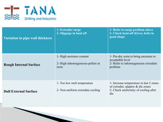 Extruder machine troubleshooting for engineers.pptx