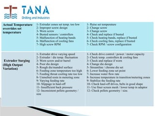Extruder machine troubleshooting for engineers.pptx