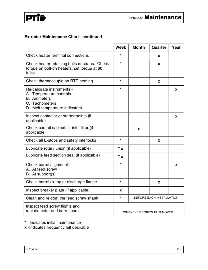Extruder Manual Less System Essentials
