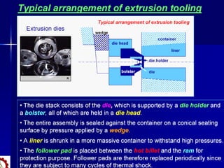 Extrusion | PPT