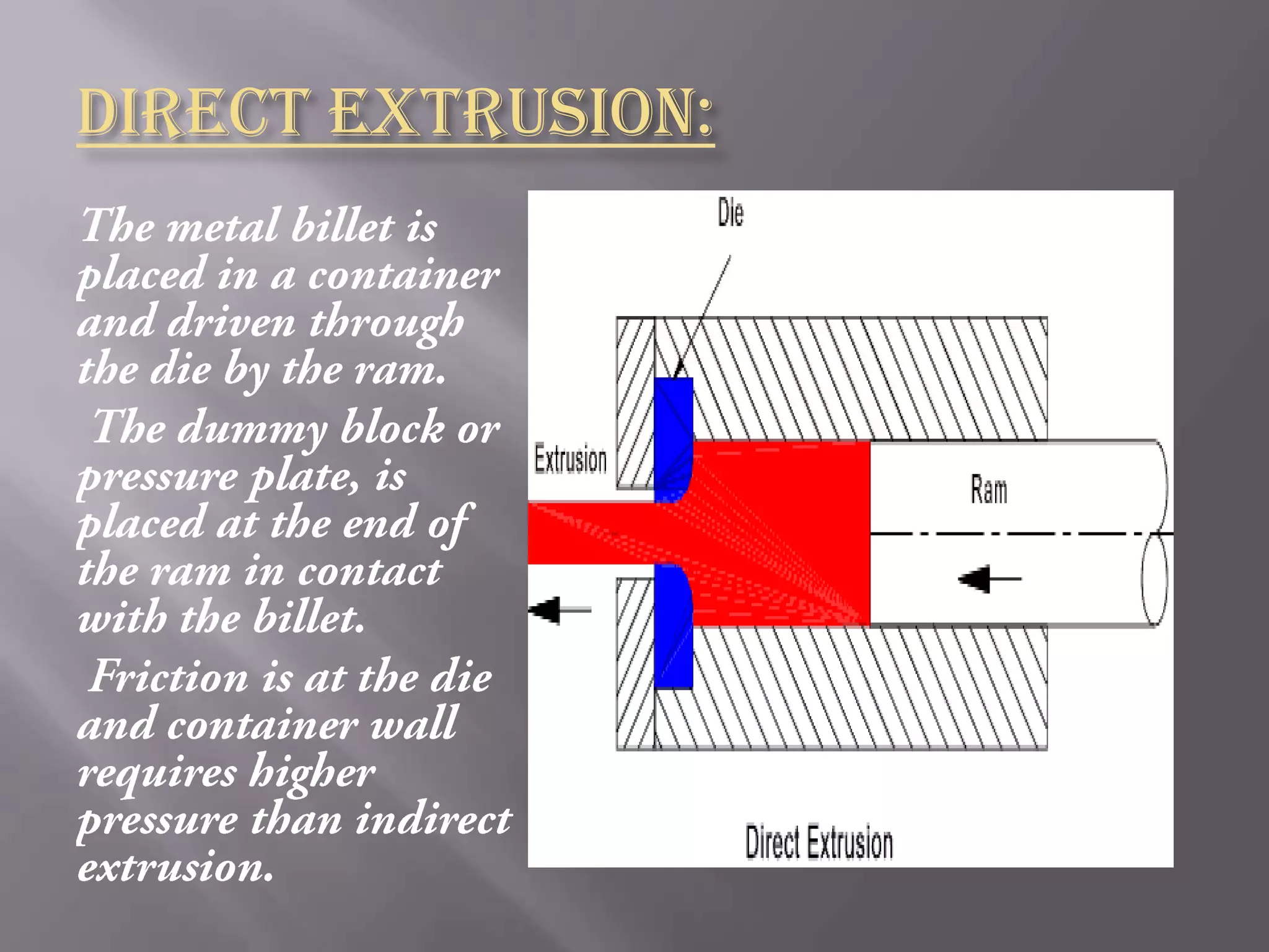 Extrusion process | PPTX