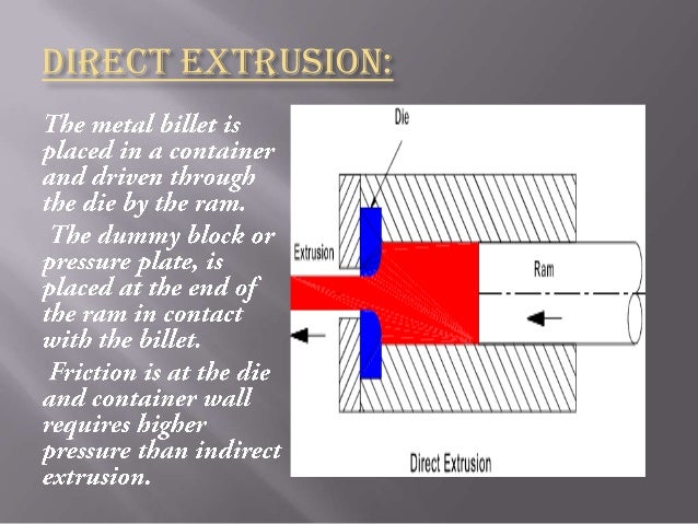 Extrusion process