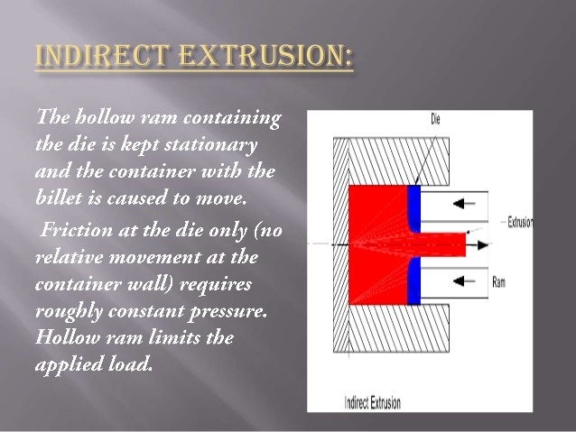 Extrusion process
