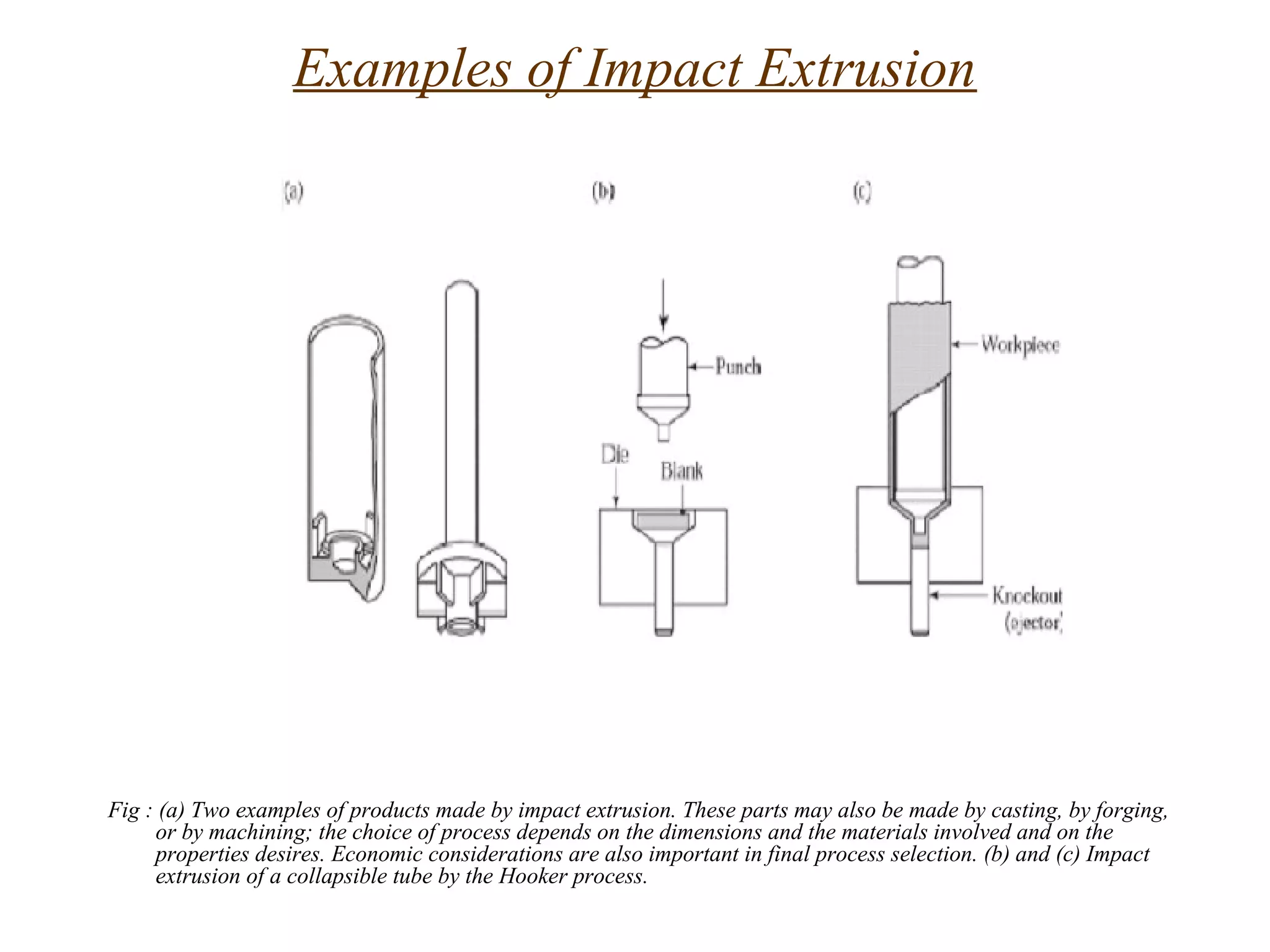 Extrusion | PPT