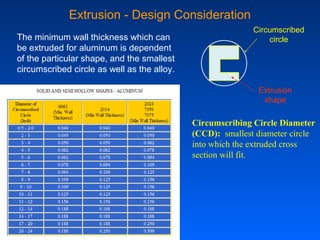 Extrusion | PPT
