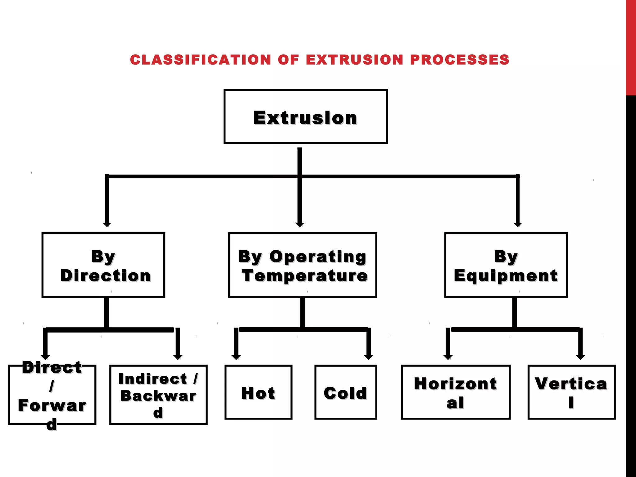 Extrusion Process | Best report | PPT | Islam | Religion & Spirituality